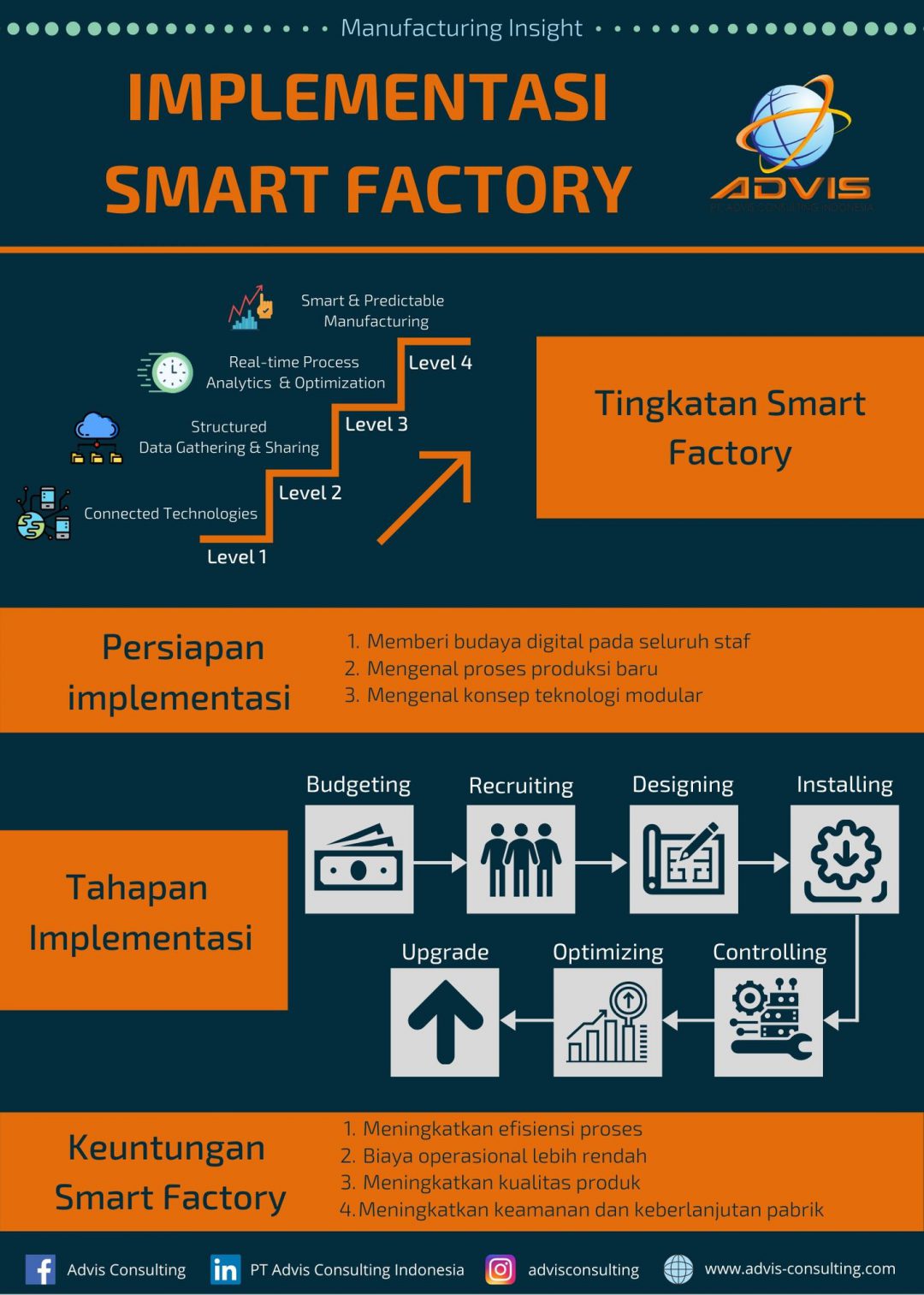 Implementasi Smart Factory | Advis Consulting