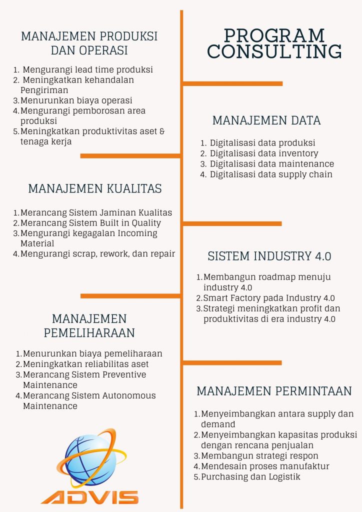 CONSULTING PROGRAMS - Advis Consulting